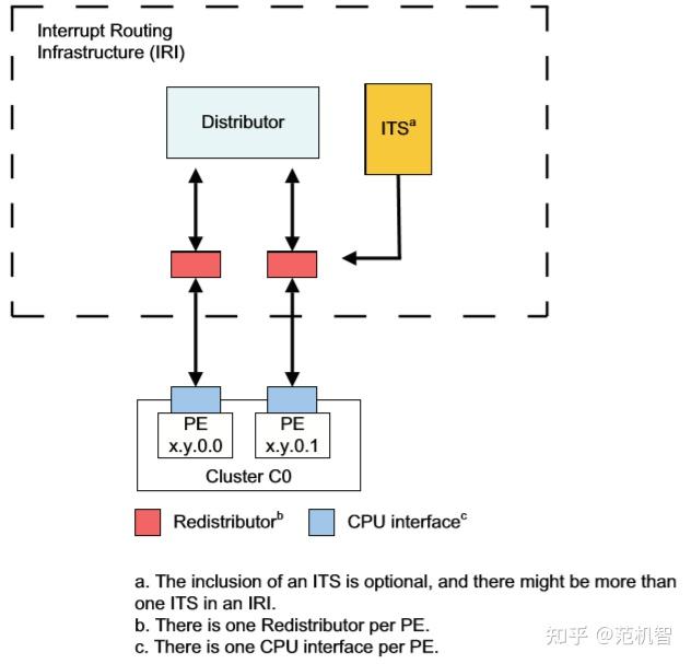 内核中断子系统介绍 - 知乎