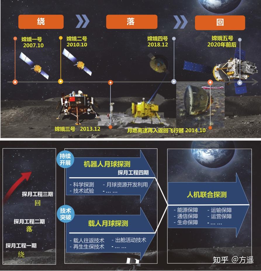 如何看待中俄两国将合作建设国际月球科研站，将对各国探月计划有何影响？ - 知乎