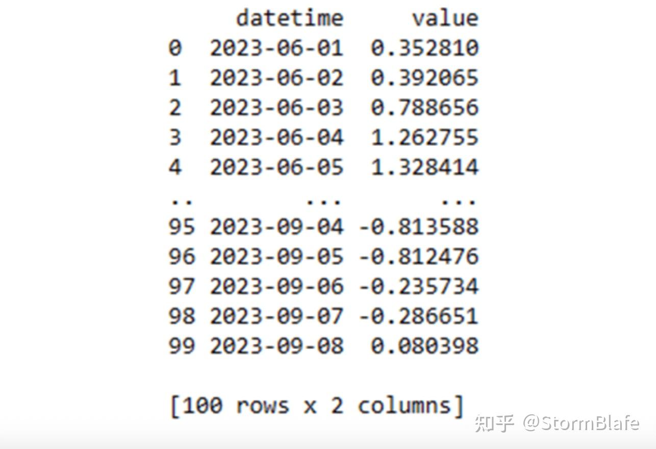 Working With Time-Series Analysis in Python - 知乎