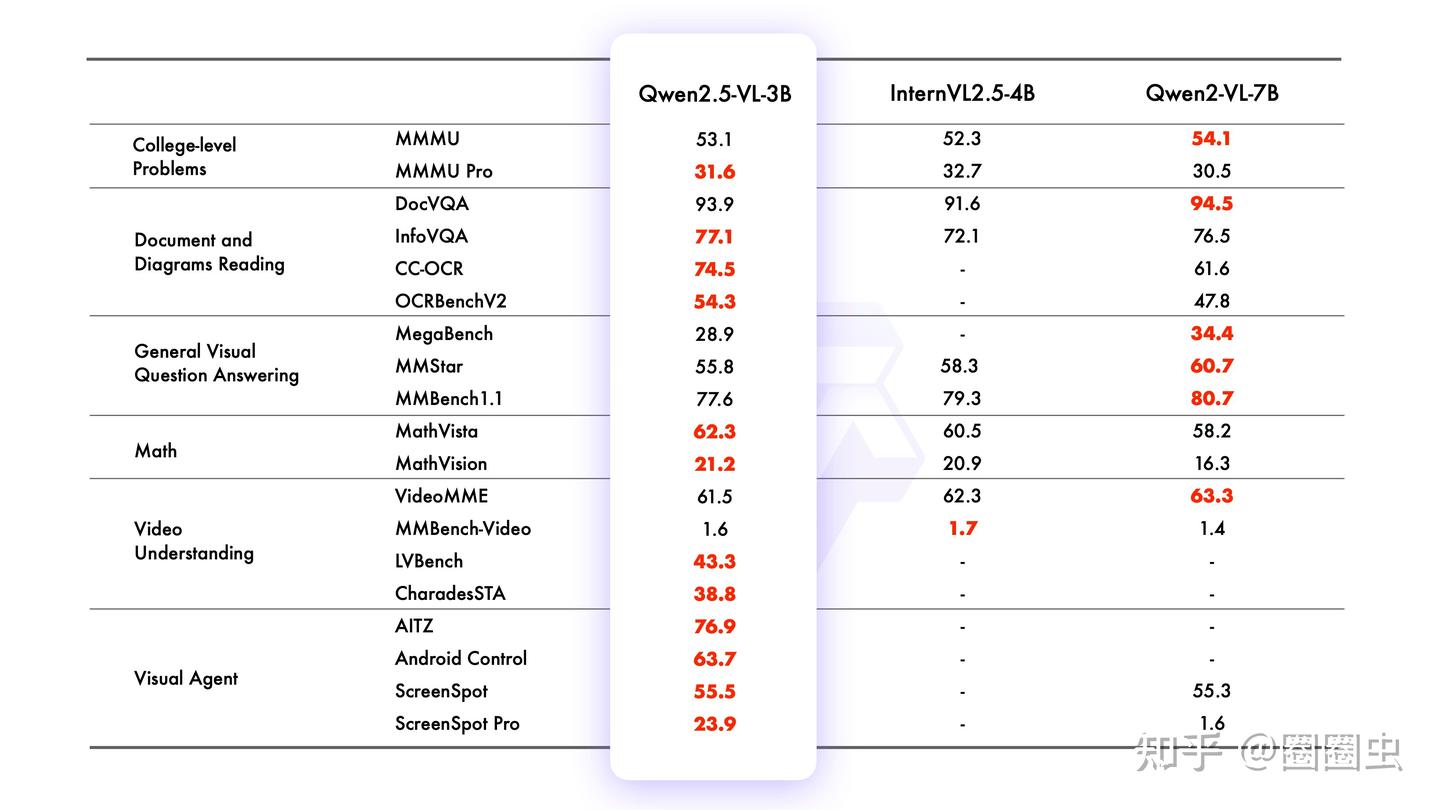 爱芯通元NPU适配Qwen2.5-VL-3B - 知乎