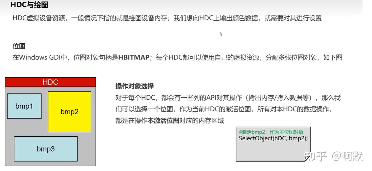 Windows GDI介绍 - 知乎