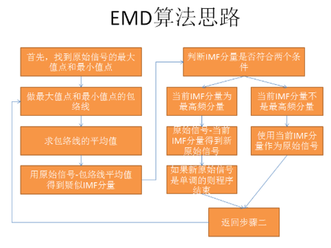EMD-经验模态分解 - 知乎