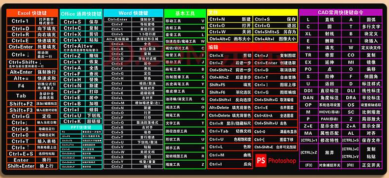 最常用最全cad快捷键汇总大全