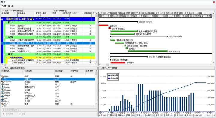 P6软件如何进度纠偏 - 知乎