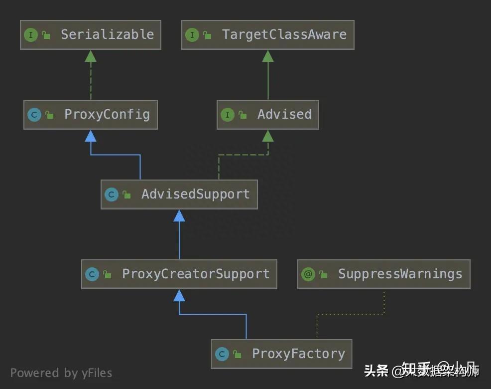 Spring事务原理详解 - 知乎