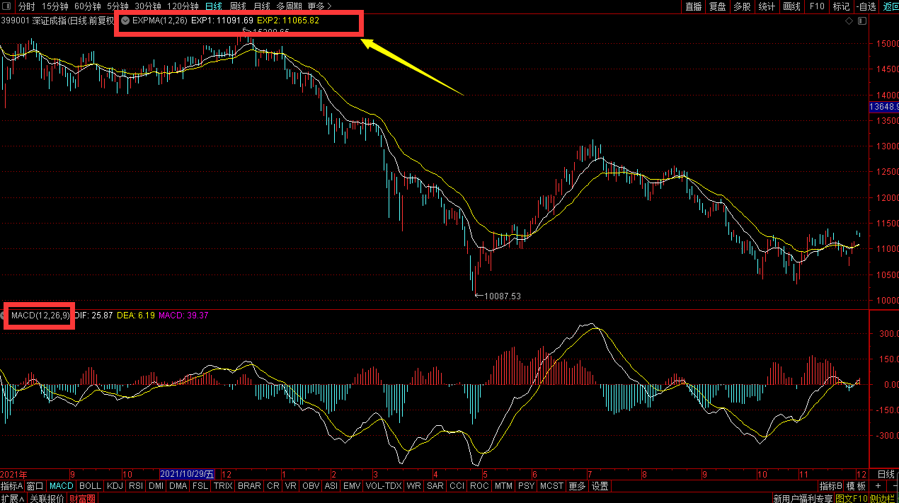 浅谈MACD原理以及如何多级别联立看背驰级别的变化 - 知乎