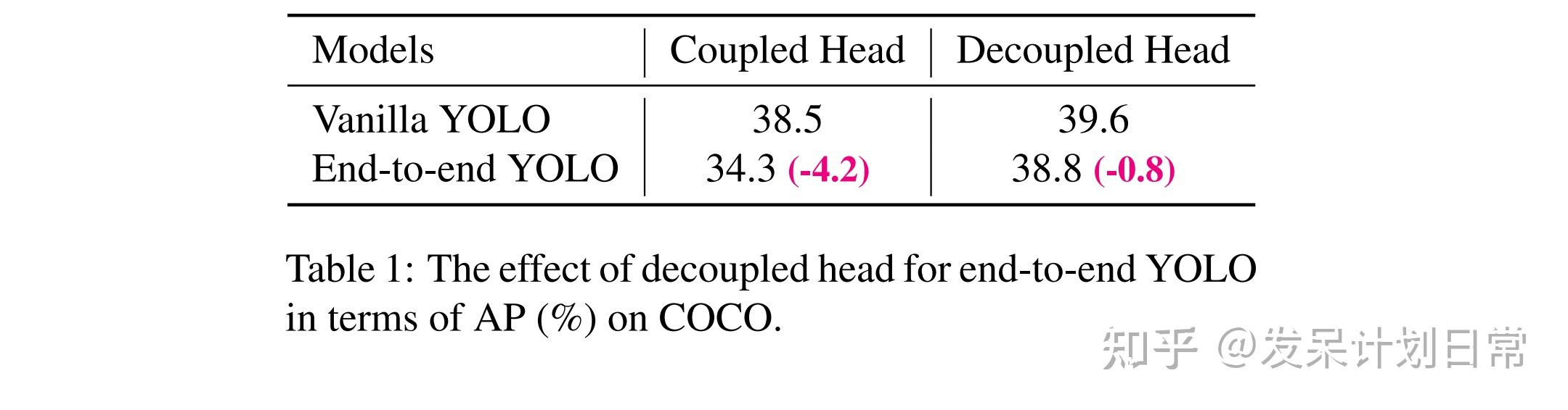 [YOLOX] Exceeding YOLO Series in 2021 (论文详读) - 知乎