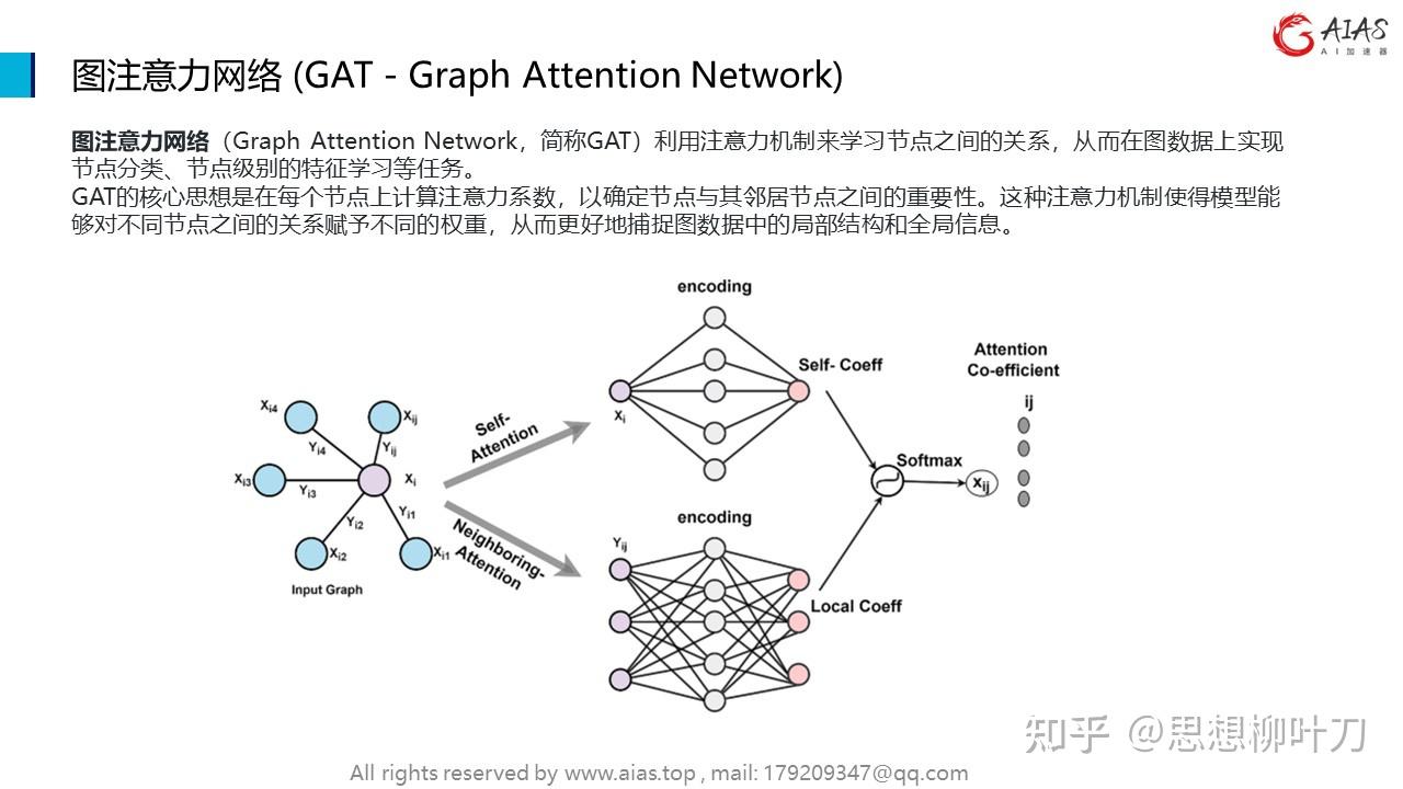 3. 图注意力网络（GAT） - 知乎