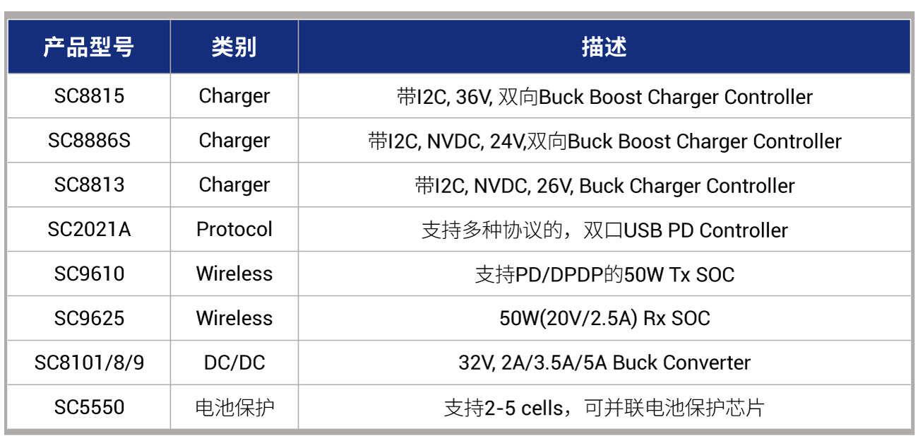 聚焦中高端，打造全方案，南芯科技致力打造全链路、全体系的整体解决方案 - 知乎