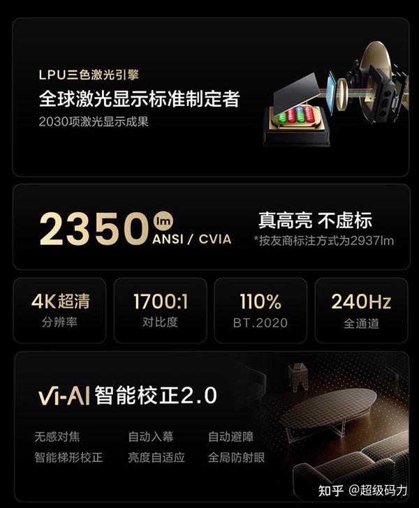 科技的力量，Vidda C1 Pro三色激光投影仪让工作更高效 - 知乎