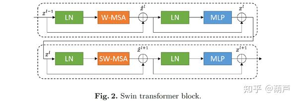 Swin-Unet: Unet-like Pure Transformer for Medical Image Segmentation - 知乎