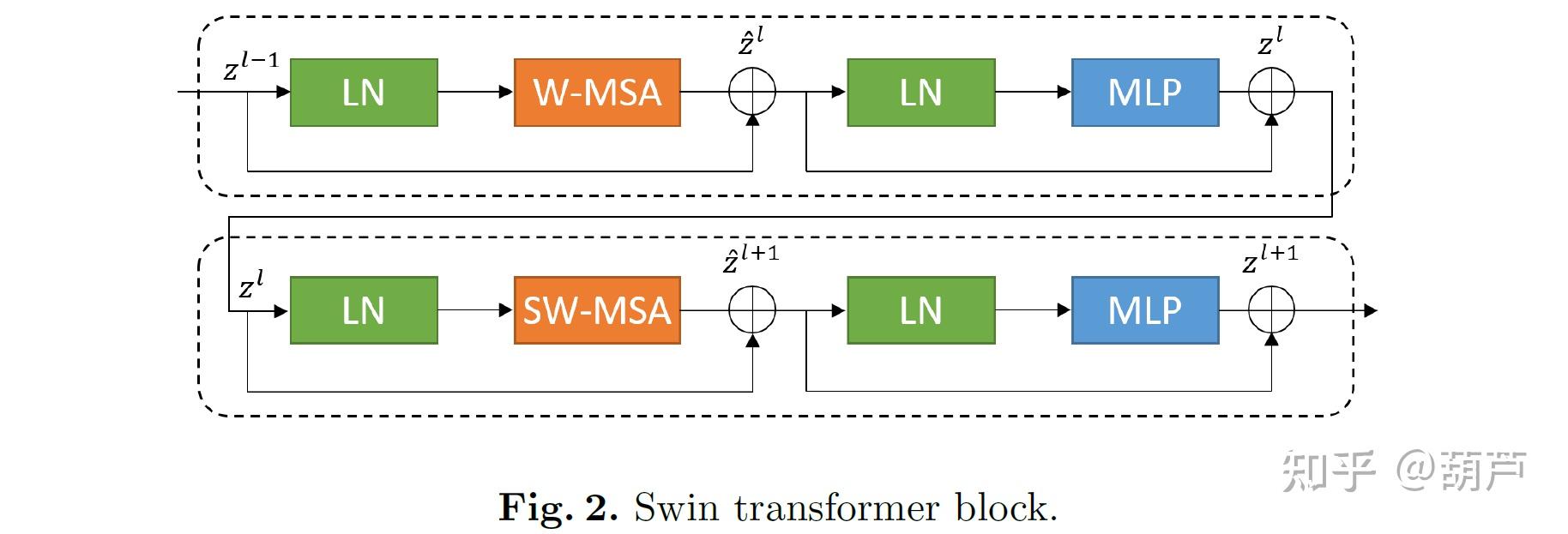 Swin-Unet: Unet-like Pure Transformer for Medical Image Segmentation - 知乎
