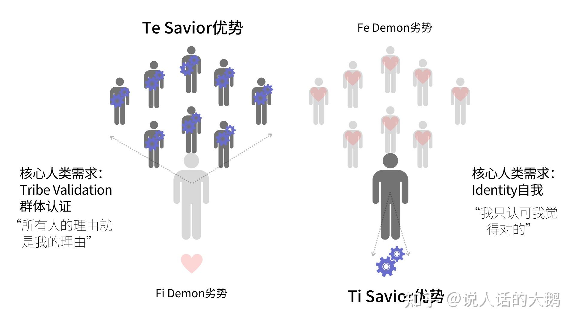 如何区分Te和Ti——实例分析（OPS体系） - 知乎