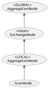 Apache Doris查询执行：aggregate实现 - 知乎