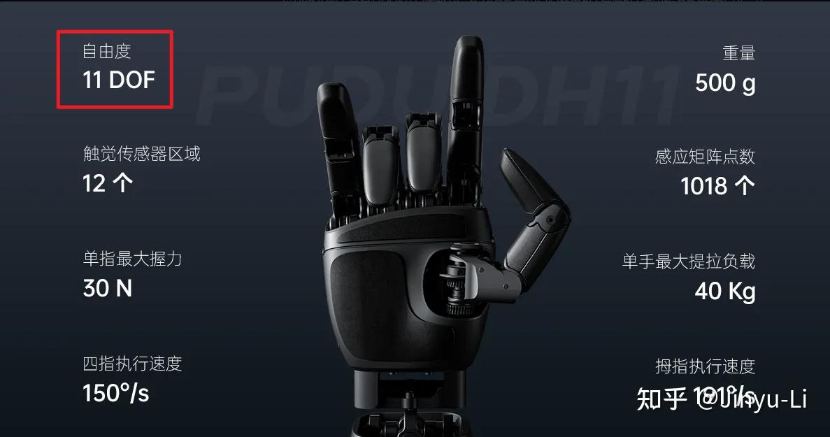 [机构运动学-001] DOA & DOF - 知乎