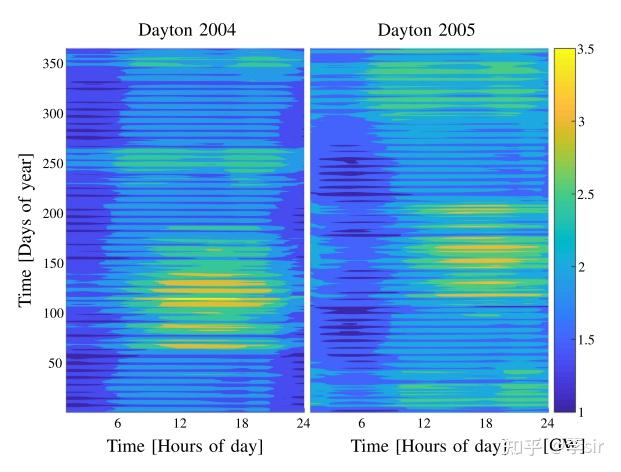 在线负荷自适应概率预测：IEEE TPWRS-《Probabilistic Load Forecasting Based on ...