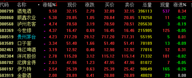 买不起“股王”，还是选择基金吧。 - 知乎