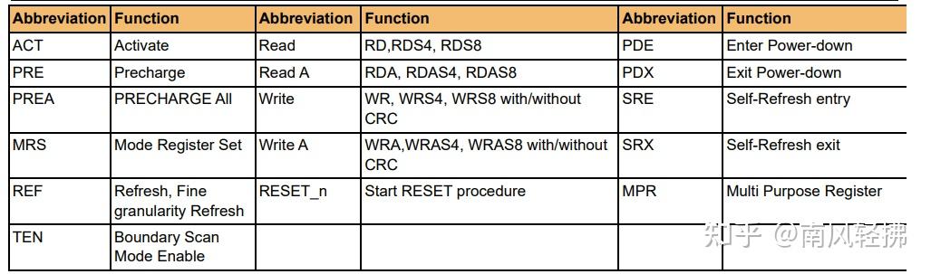 jesd ddr4 sdram 协议解读（一) - 知乎