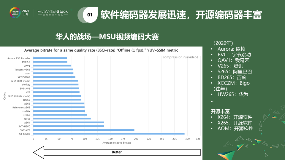 XK265：开源视频编解码硬件IP核 - 知乎