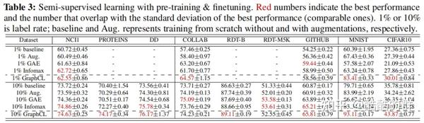 GraphCL：基于数据增强的图对比学习 - 知乎
