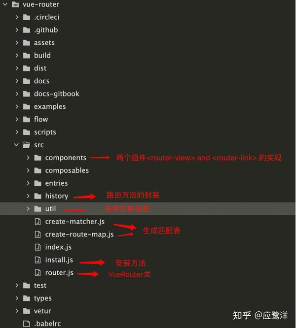 vue-router源码分析 - 知乎