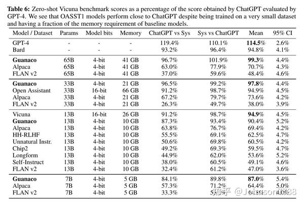 QLORA：LLM的高效量化微调 - 知乎