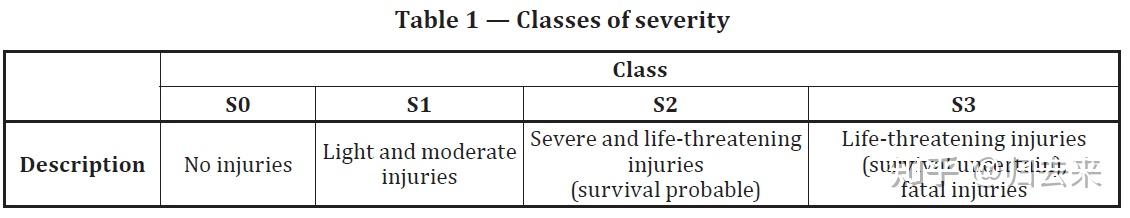 如何进行HARA分析？ - 知乎