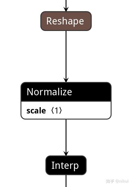 手工优化ncnn模型结构 - 知乎