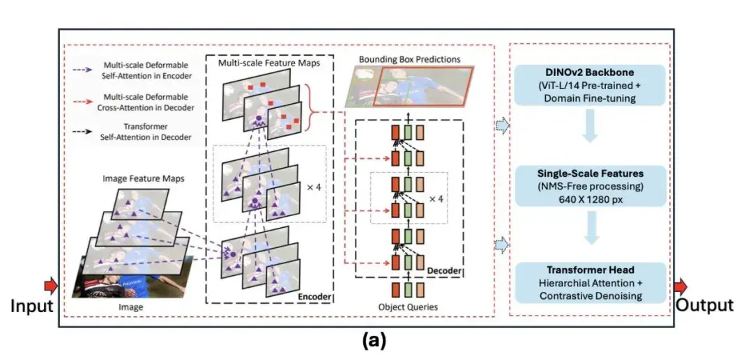 RF-DETR vs YOLOv12实测：复杂果园青果识别准确率高达94.6% - 知乎