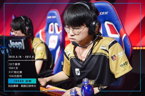 LPL：姿态“K”“D”“A”有望破记录，死亡数据拖了后腿 - 知乎
