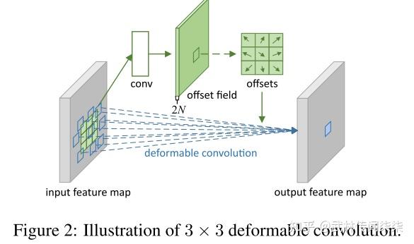 ICCV2023｜动态蛇形卷积（Dynamic Snake Convolution）用于管状结构分割 - 知乎