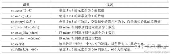 Python Numpy库教程(超详细) - 知乎