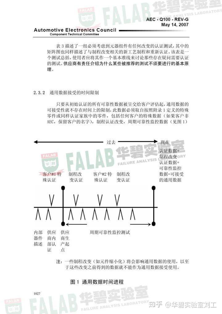 AEC-Q100 H 版标准学习—中文版（建议收藏） - 知乎