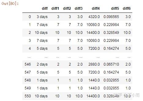 DataFrame中，日期差timedelta列转为数字的四种方法 - 知乎