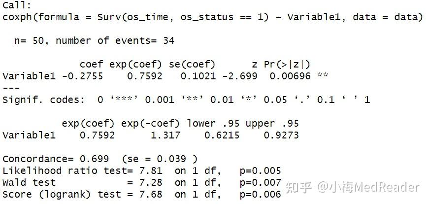 Cox回归预测模型——单因素和多因素Cox回归分析1 - 知乎