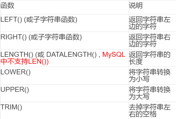 SQL到底是什么？初级数据分析师要掌握SQL到什么程度？ - 知乎