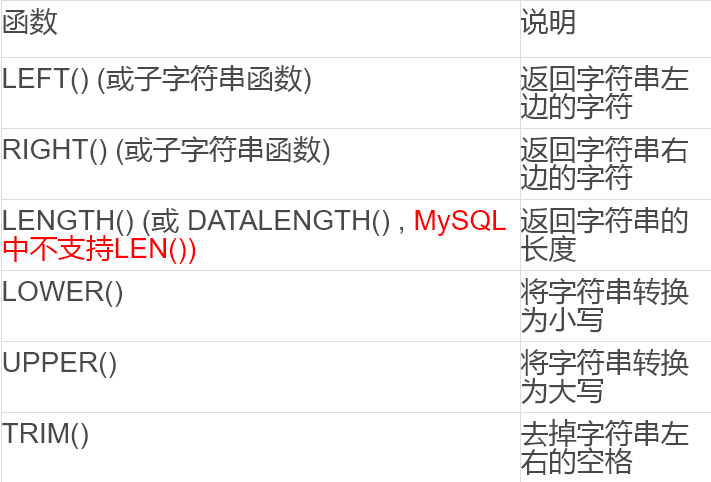 SQL到底是什么？初级数据分析师要掌握SQL到什么程度？ - 知乎