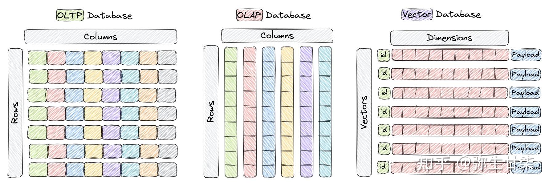 Qdrant：开启高效相似性搜索的先锋 - 知乎