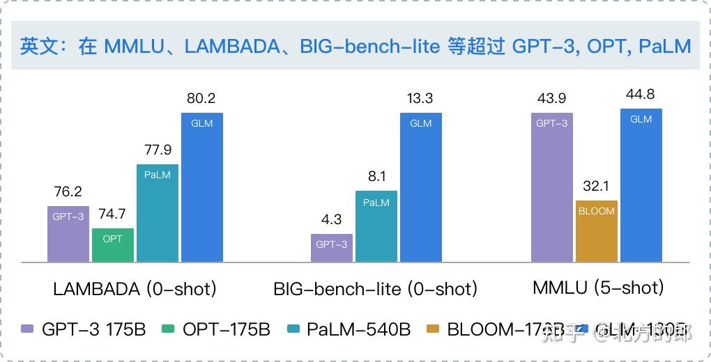 现有开源中文LLM整理（20230616更新） - 知乎