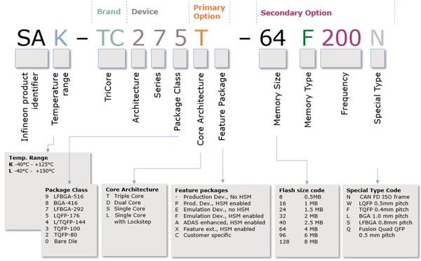 英飞凌 SAK-TC297TX-128F300N BC - 知乎