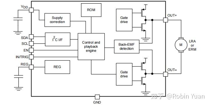 振动反馈---LRA的驱动 - 知乎