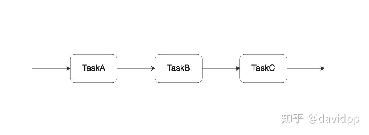 UE并发-TaskGraph的实现和用法 - 知乎
