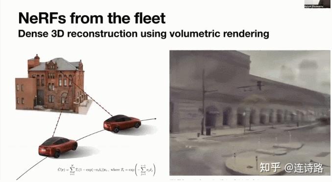 自动驾驶神经网络-Tesla FSD&Occupancy Networks为例 - 知乎