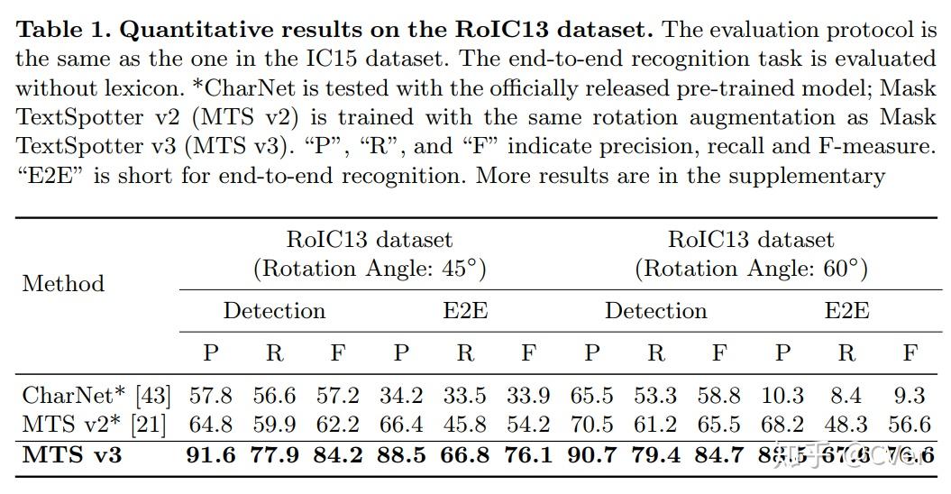 Mask Textspotter V3：用于场景文字检测和识别的分割proposal网络 知乎