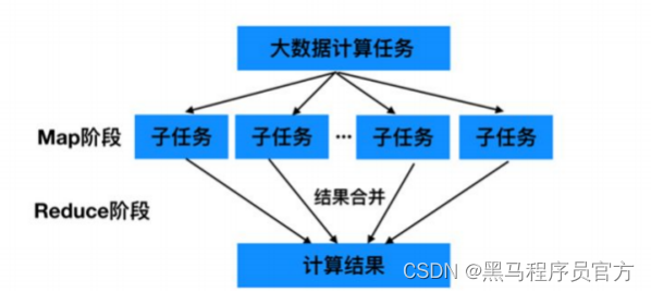 Hadoop MapReduce介绍、官方示例及执行流程 - 知乎