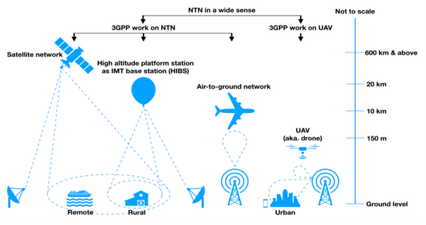 5G NTN简述 - 知乎
