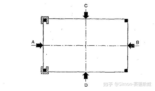 EN 13150实验室工作台.尺寸,安全要求和试验方法 - 知乎