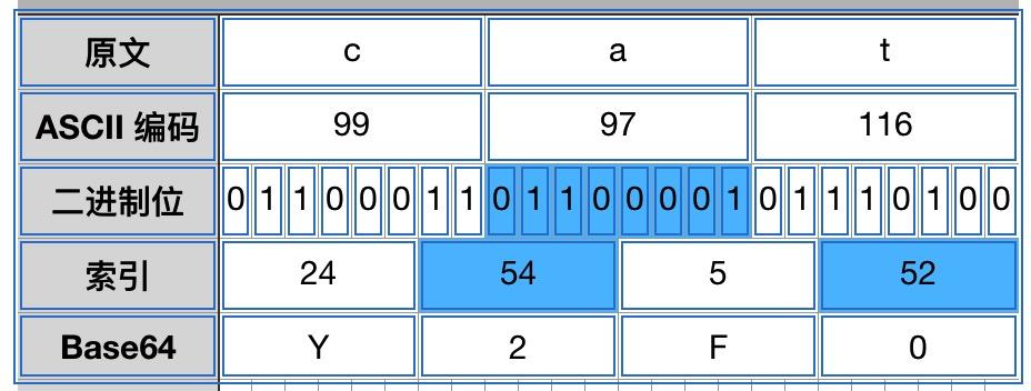 一份简明的 Base64 原理解析 - 知乎