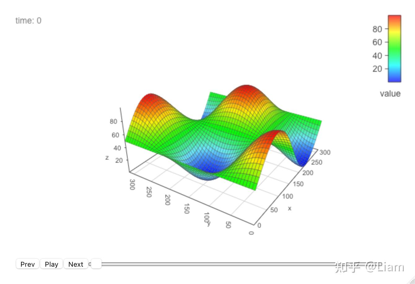 绘制3D图形 - 知乎