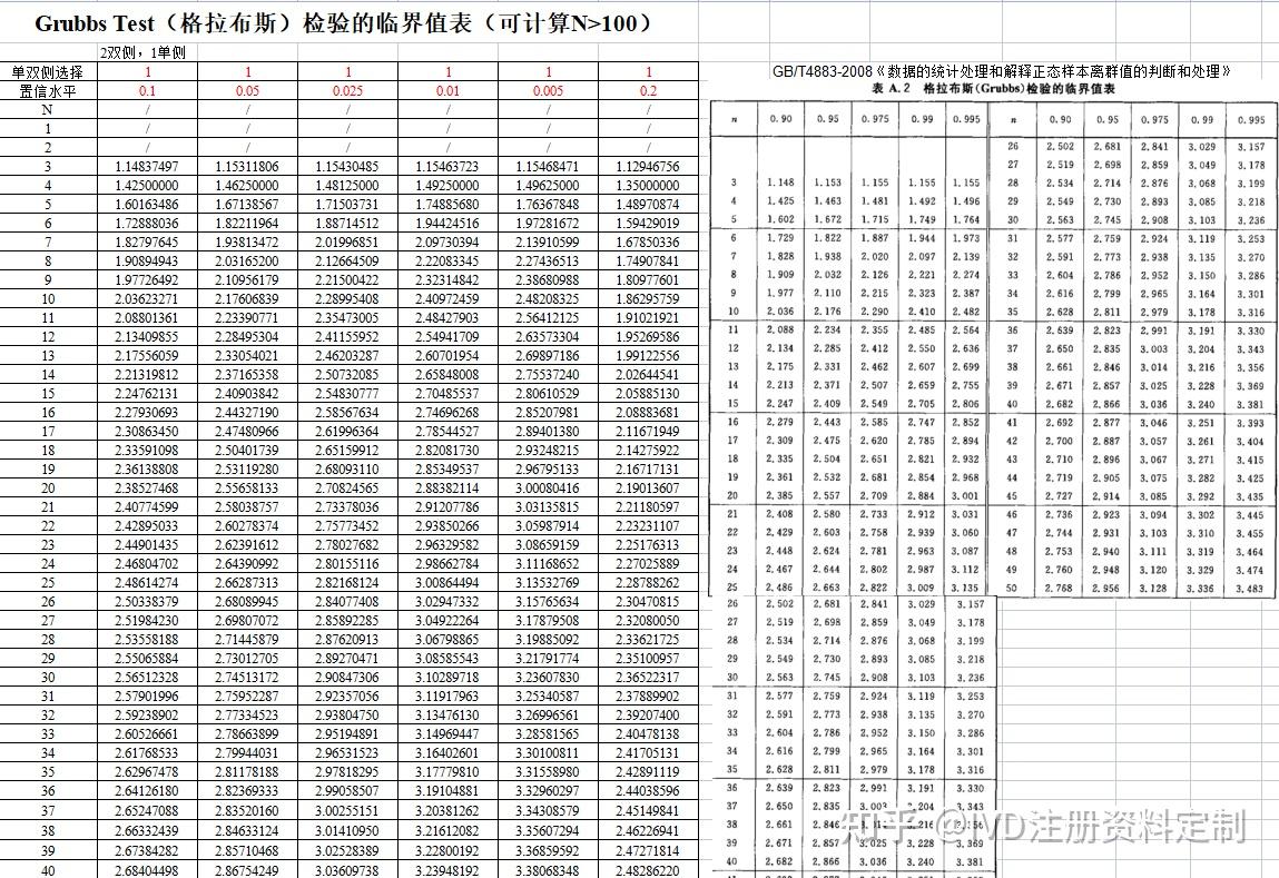 Grubbs临界值怎么计算得出的？ - 知乎